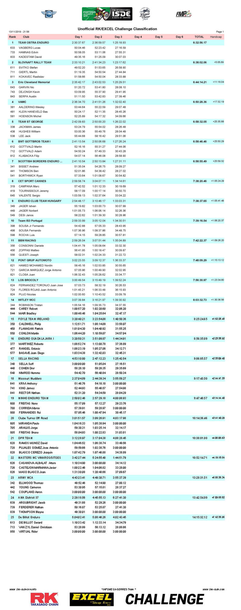 RK & Excel Challenge - Day 3 - FIM ISDE 2021